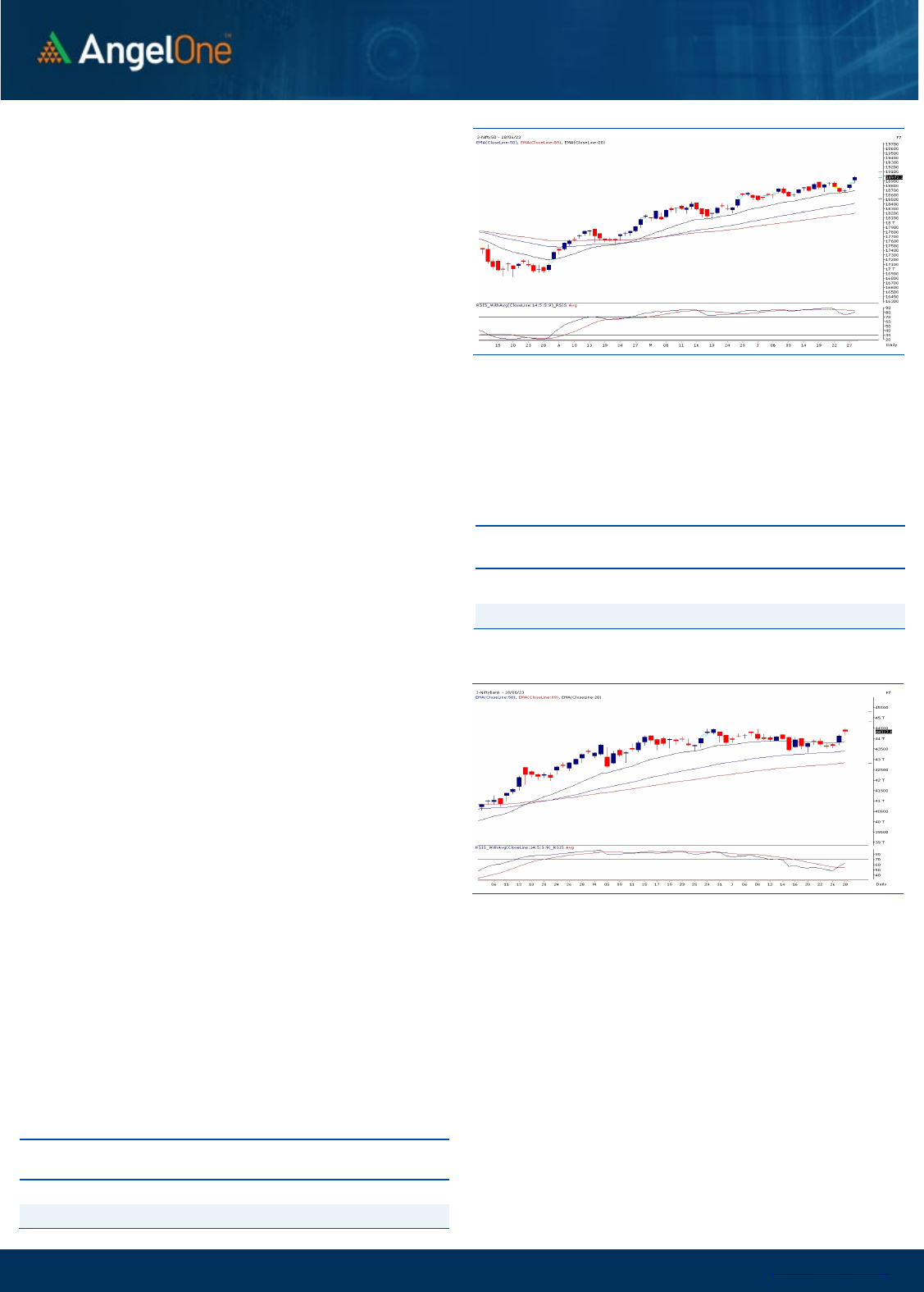 Technical and Derivatives Reports - June 30, 2023 | Angel One