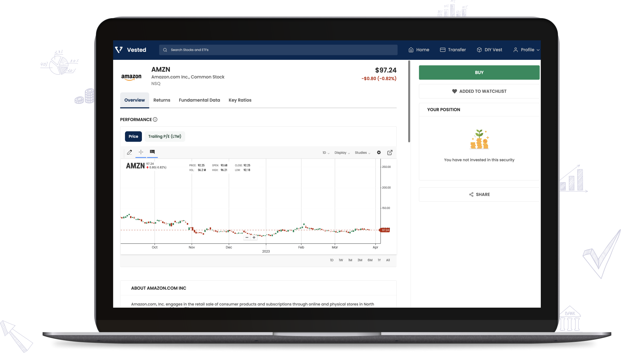 Invest in International Stock Markets from India | Angel One