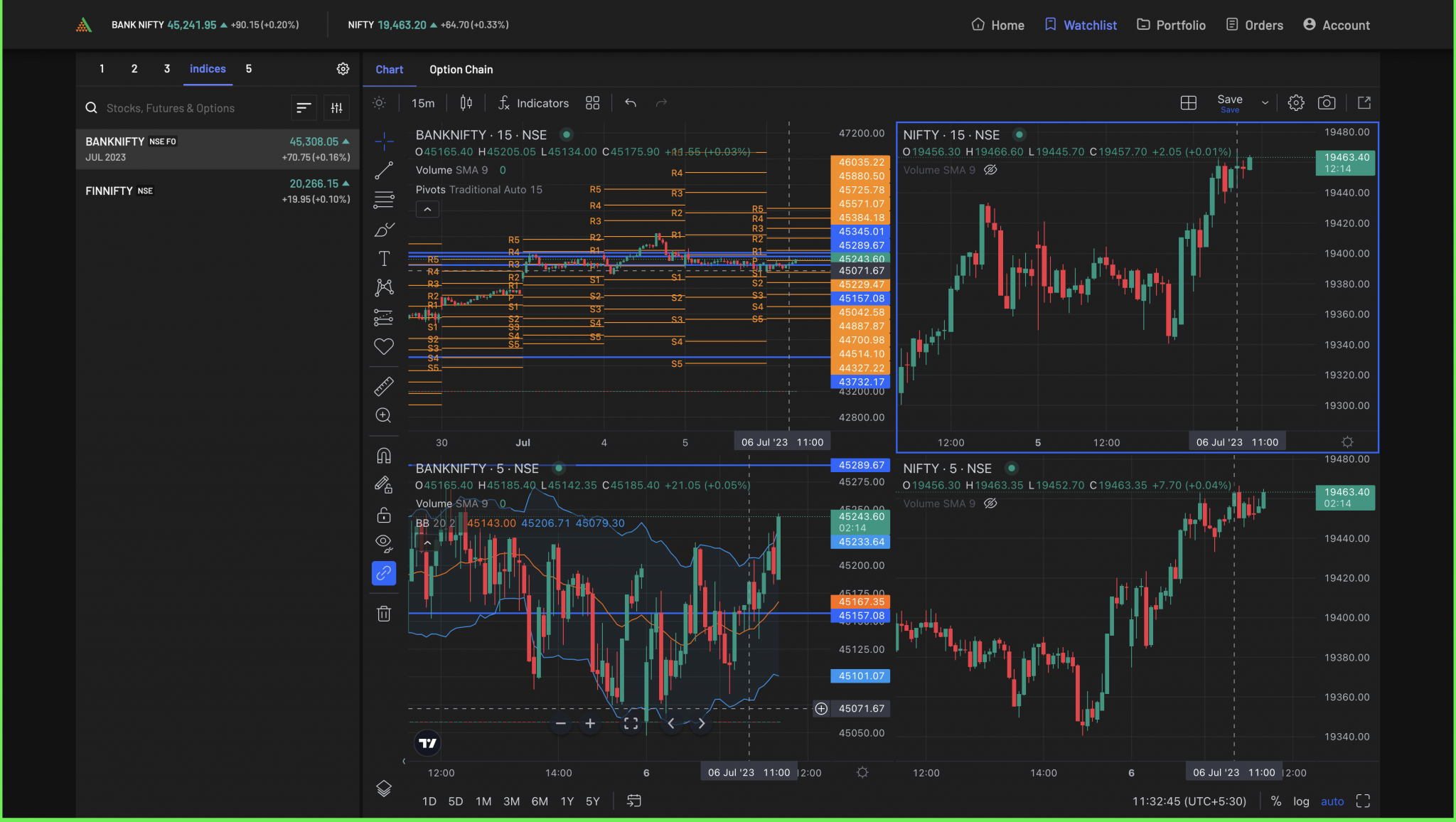 Taking the Trading World by Storm! Introducing the Basket Order and ...