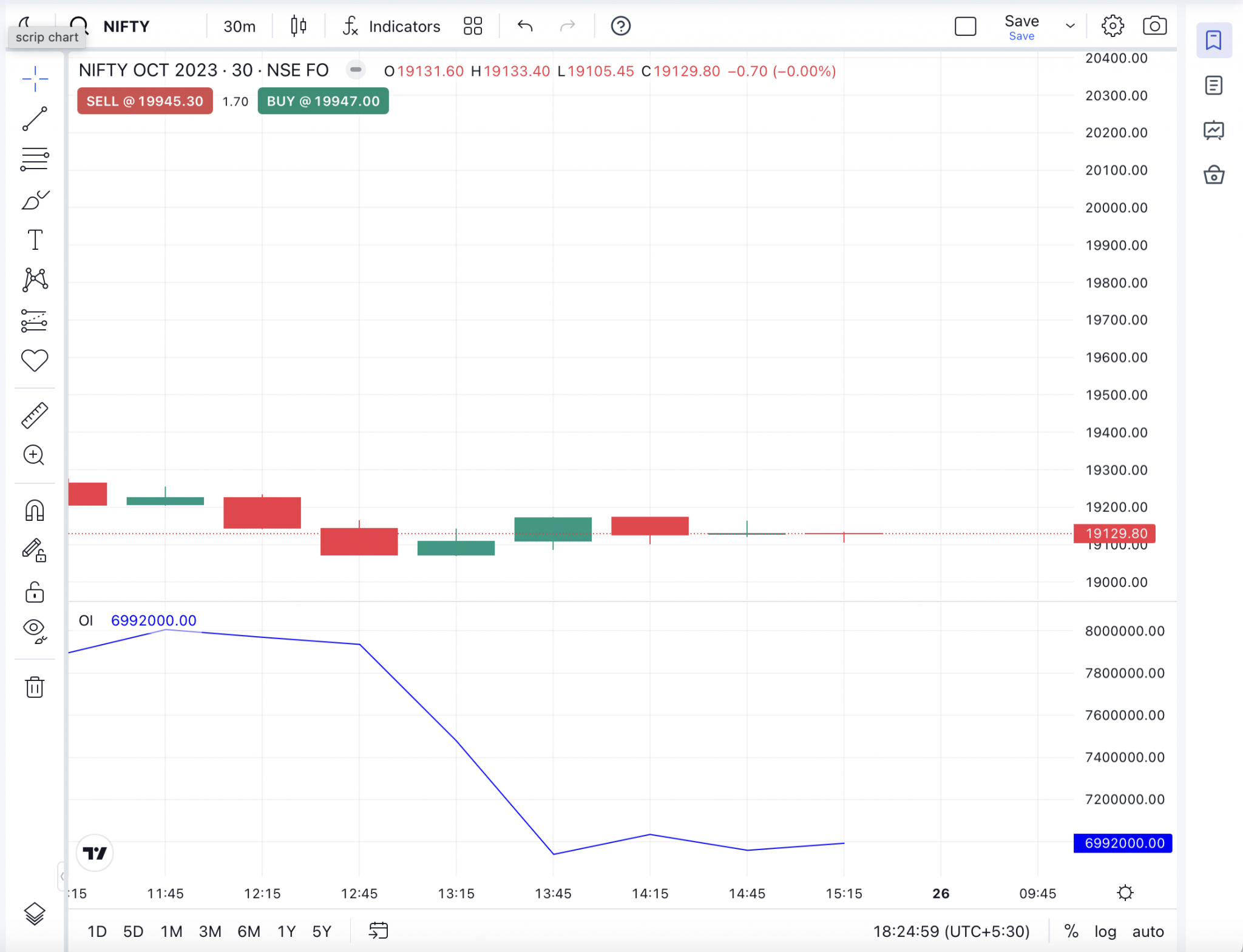Map Data on the Changes in Open Interest on Your Angel One F&O Charts