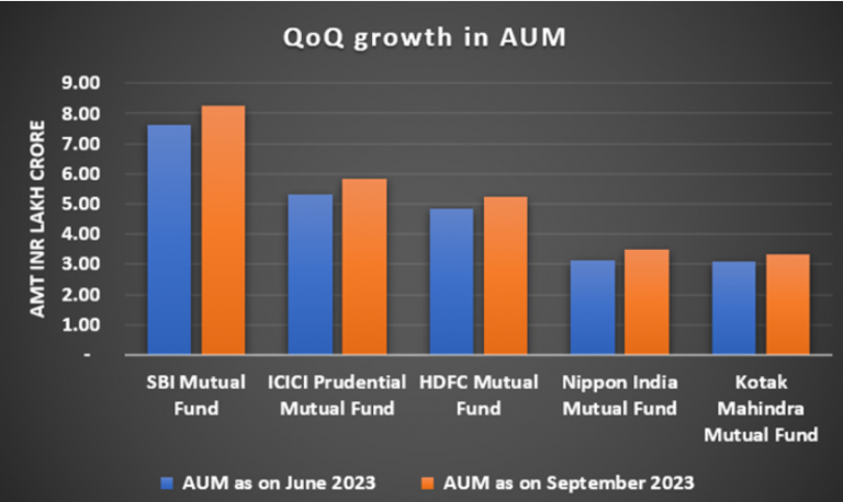 Top 5 Asset Management Companies (AMCs) In India | Angel One