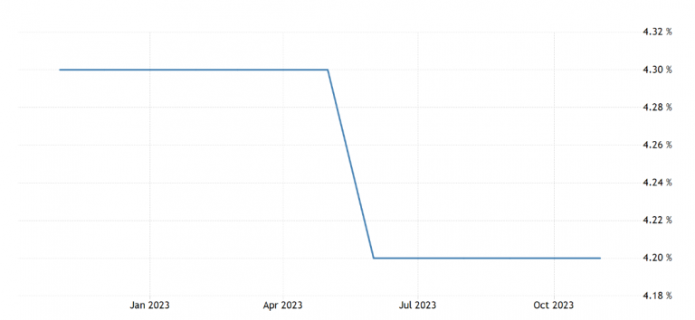 China loan prime rate likely to remain steady, in line with MLF | Angel One