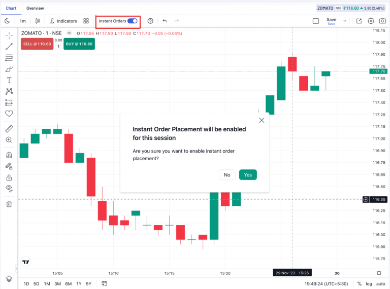 Instant Order Placement on Our Web App Charts Is Revolutionising F&O ...