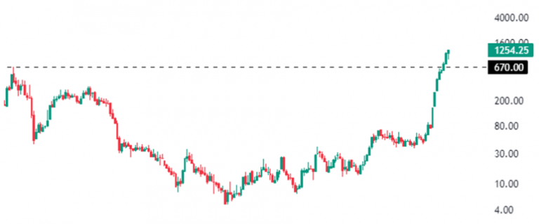Jai Balaji Industries Stock Became Multibagger Marvel | Angel One