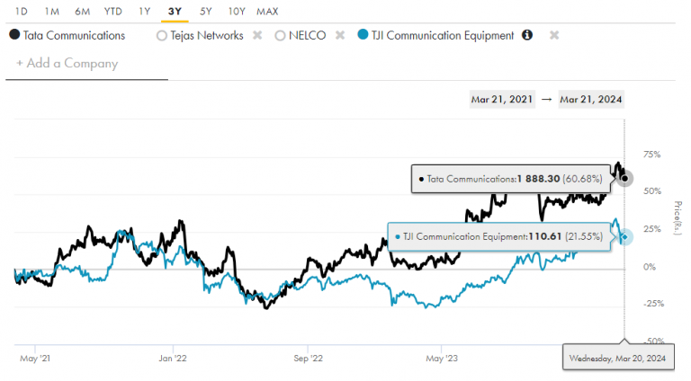 Tata Communications transfers its digital services to Novamesh Ltd ...