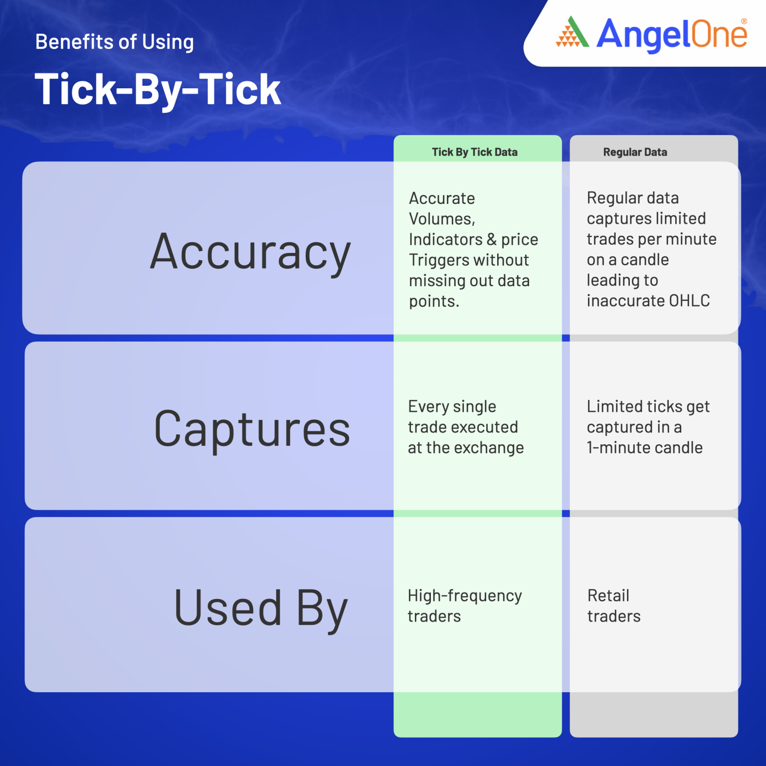 Unlock Precision Trading with Tick By Tick | Angel One
