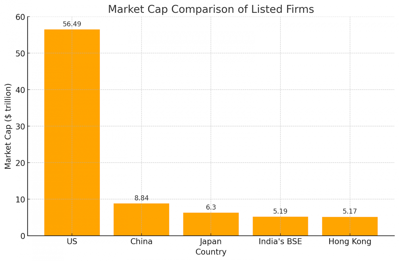 BSE Market Cap Topple Hong Kong Again | Angel One