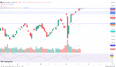 NIFTY RSI Negative Divergence And Doji Pattern Formation | Angel One
