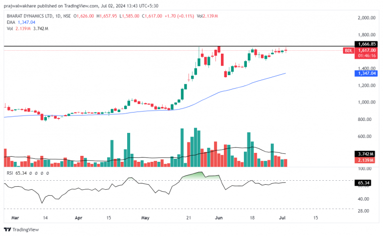 2 Best Potential Breakout Stocks: Promising Technical Setups | Angel One
