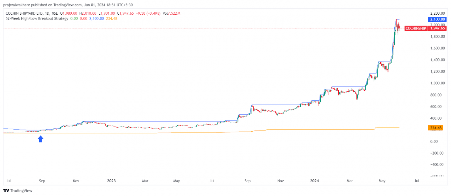 How to Use ChatGPT (AI) to Analyze and Pick a Stock in India 2024 ...