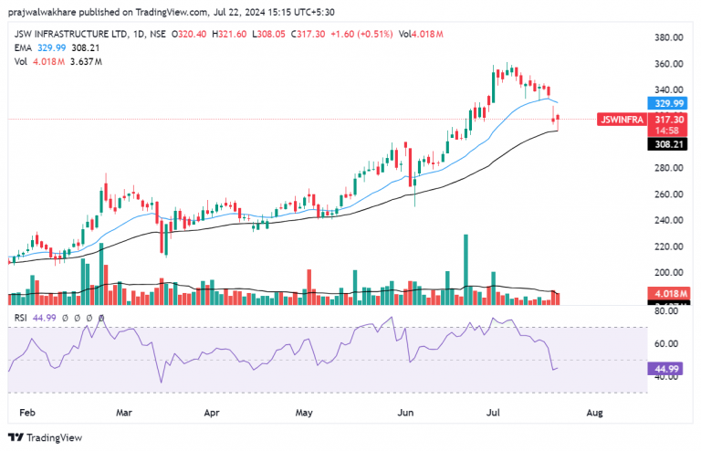 2 Best Potential Breakout Stocks: Promising Technical Setups | Angel One