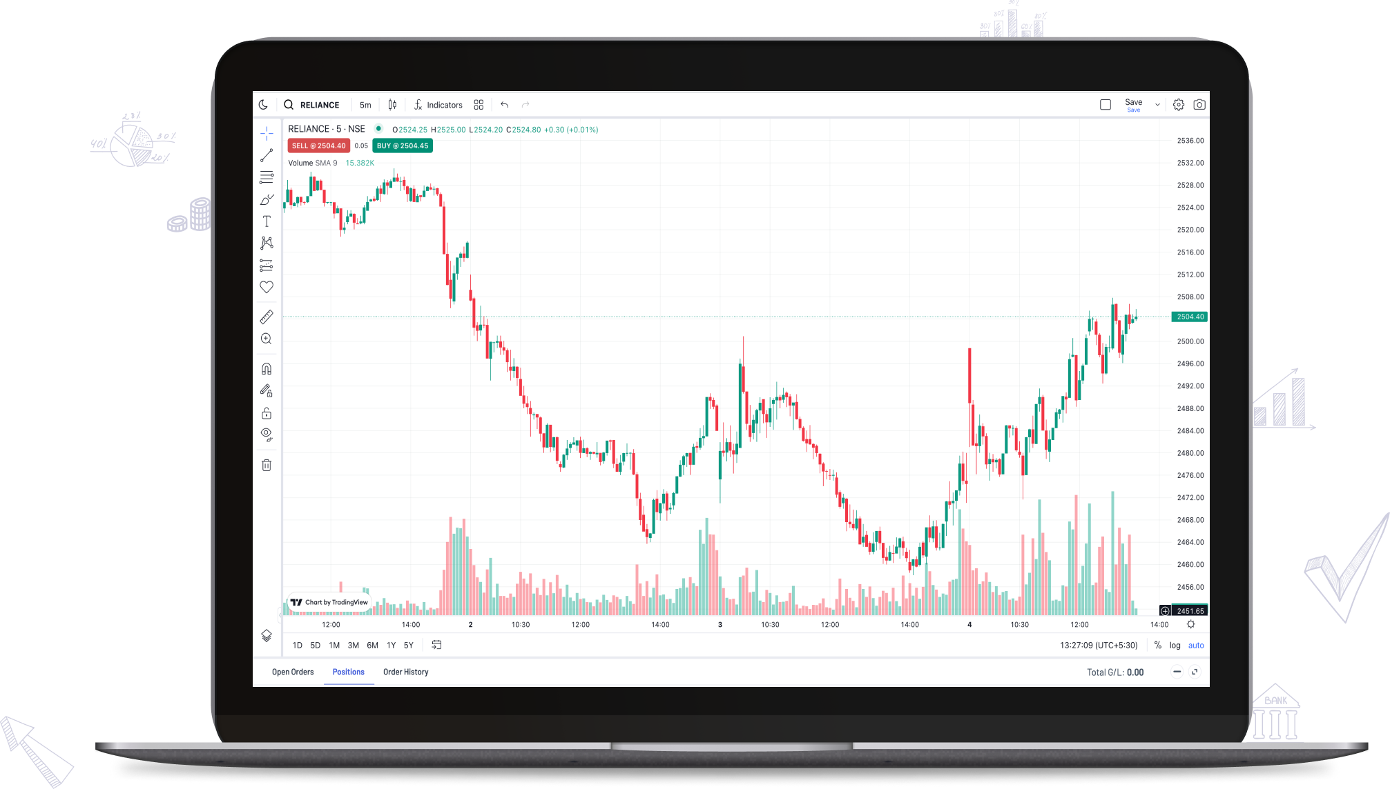 TradingView - Access Live Stocks, Indices Charts for Free | Angel One