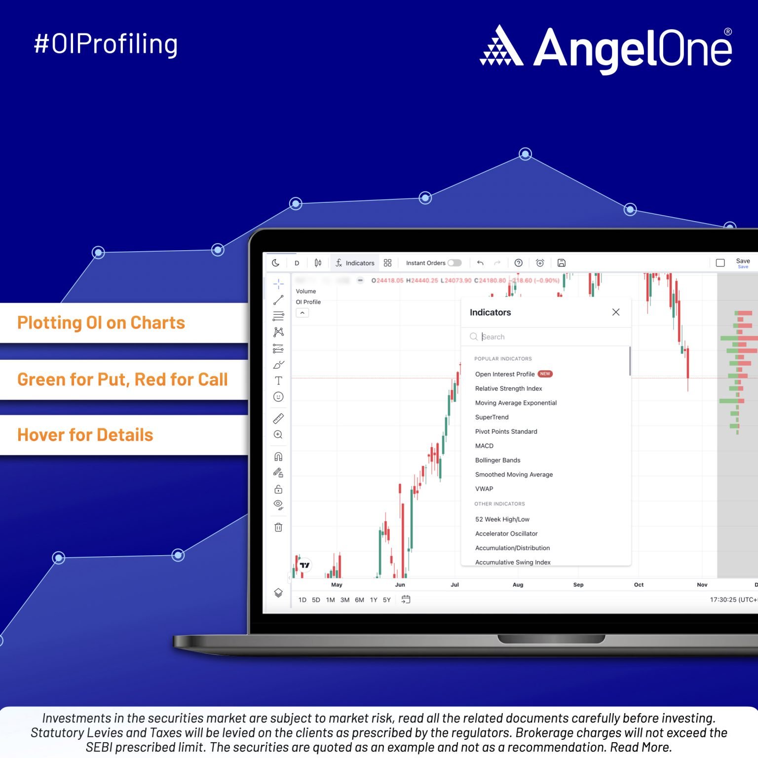 Open Interest (OI) Profile Plotting On Charts: Made Right Just For You