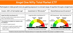 NFO Alert: Angel One Nifty Total Market ETF Opens on 10th February 2025
